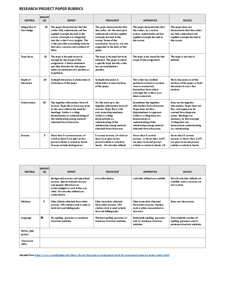 Research Paper Evaluation Guide | PDF | Citation | Apa Style