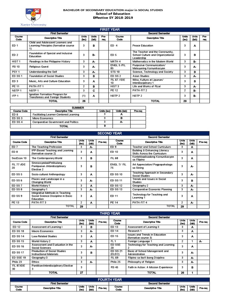Book Review | PDF | Social Sciences | Science
