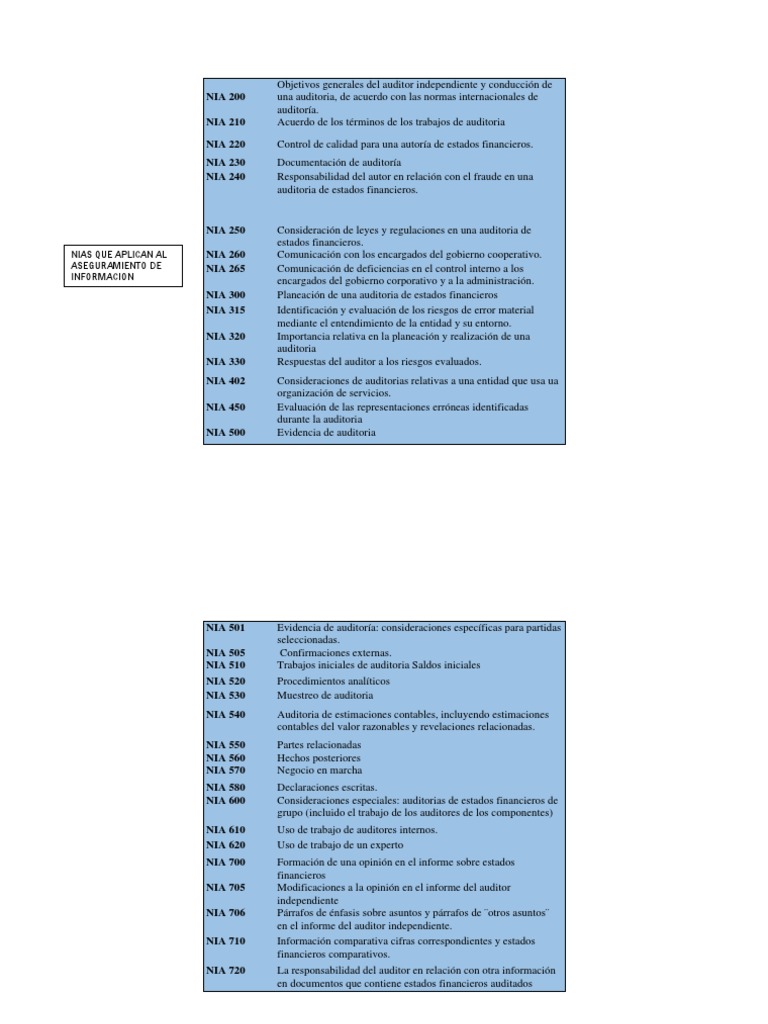 NIAS | PDF | Auditoría | Contralor