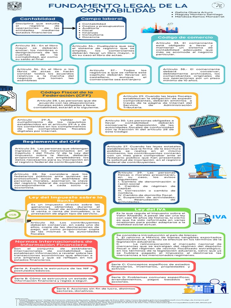Fundamento Legal de La Contabilidad - 613 | PDF | Impuesto sobre la ...