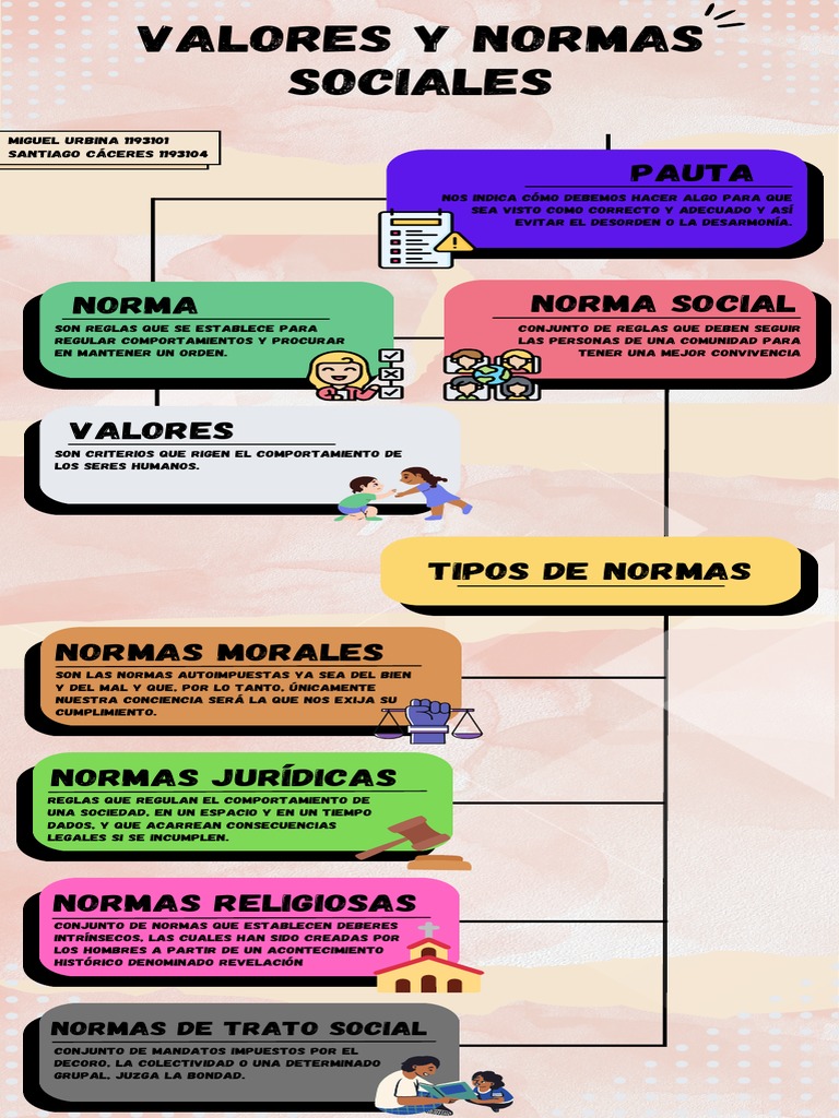 Normas y Valores Sociales Esenciales | PDF