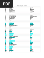 Three-Letter Asia Codes | PDF