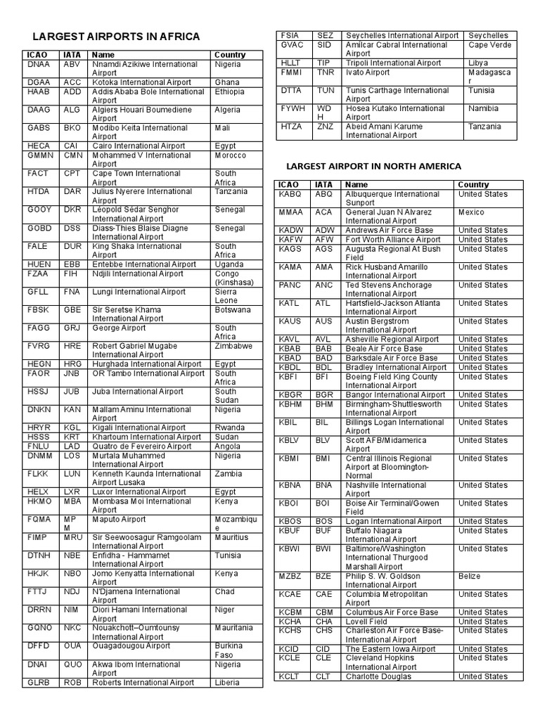 AFRICA-NORTHSOUTH-AMERICA-AUSTRALIAOCEANA-AIRPORTS-IATA-CODES.docx | PDF