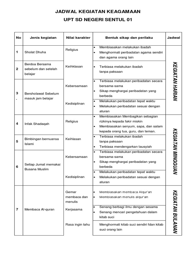 Jadwal Kegiatan Keagamaan | PDF