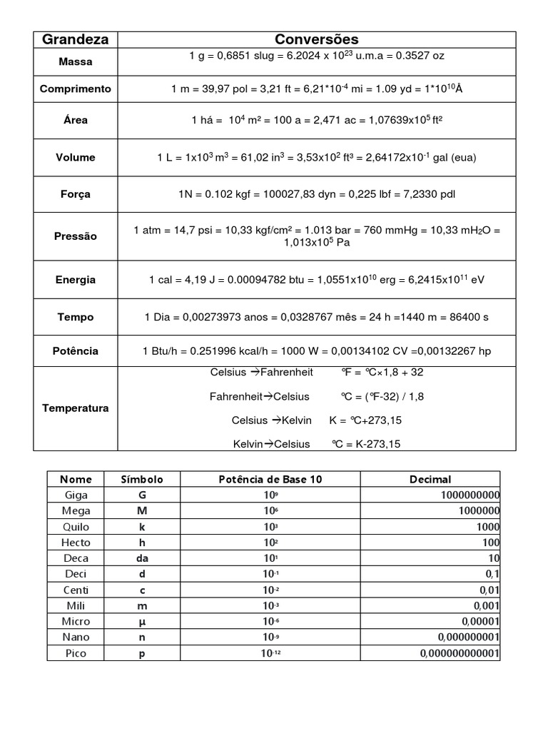 Tabelas de Conversão de Unidades Científicas | PDF