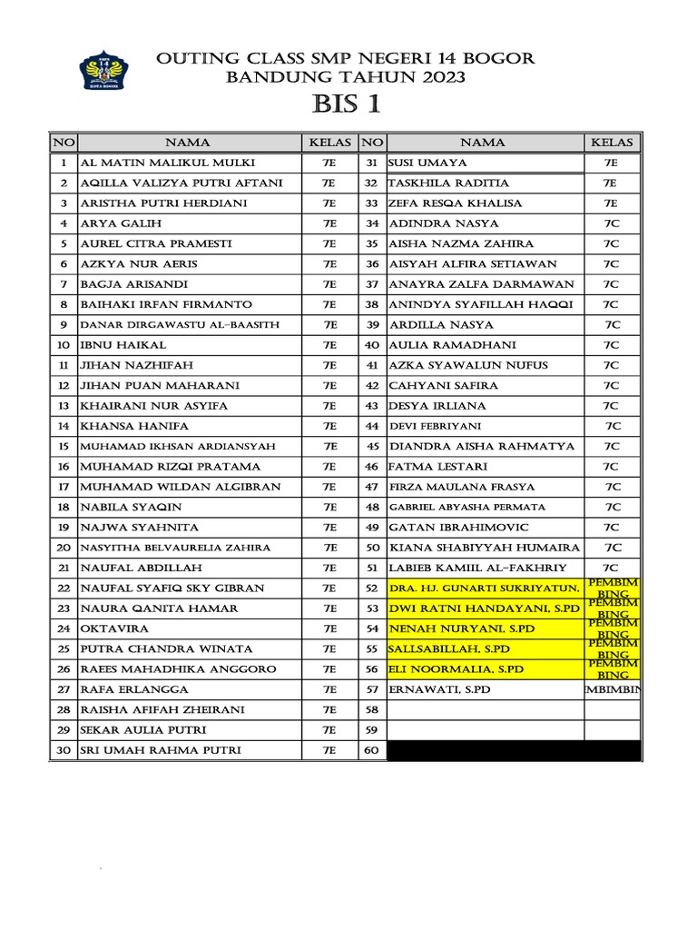 Daftar Siswa Kelas 7E dan 7C 2023 | PDF