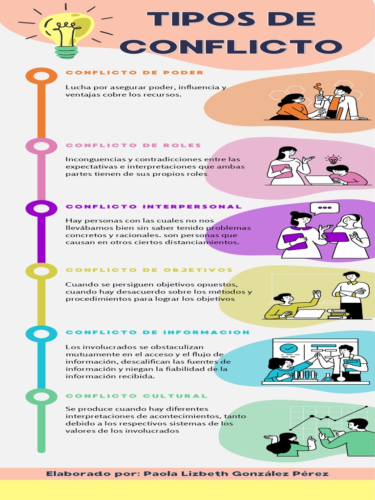 Tipos de conflicto | PDF