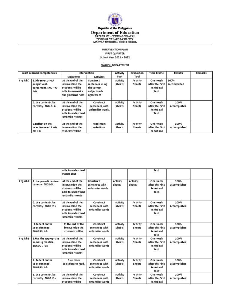 Intervention Plan English | PDF | English Language | Human Communication
