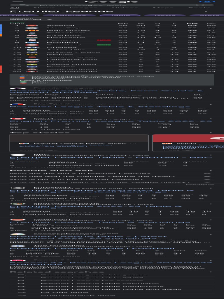 Premier League Table - Google Search | PDF | Premier League | Premier ...