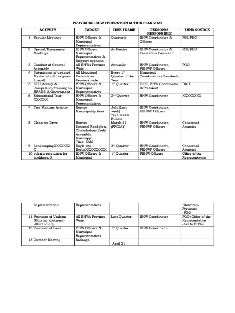 2023 Provincial BHW Federation Action Plan: Targets, Activities ...