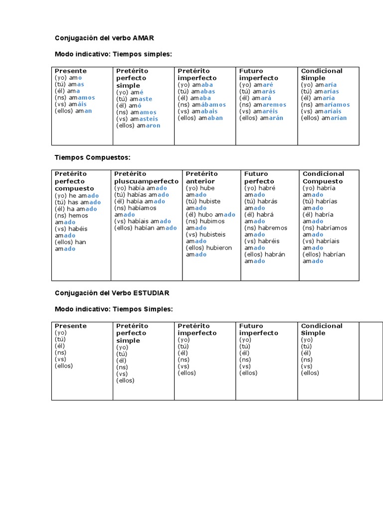 Conjugación Del Verbo | PDF | Morfología | Conjugación gramatical