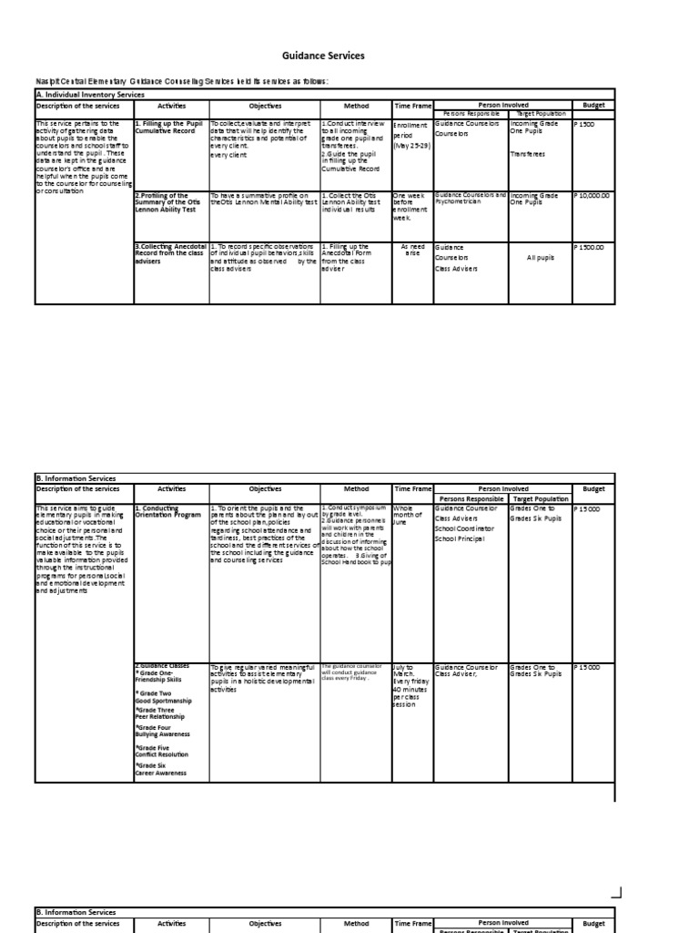 Guidance Services Matrix Action Plan | PDF | School Counselor ...