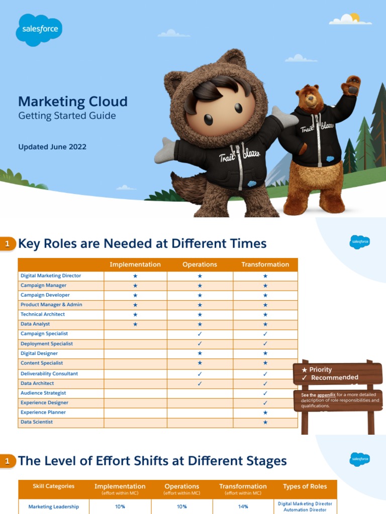 Marketing Cloud - Getting Started Guide PDF | PDF | World Wide Web | Internet & Web