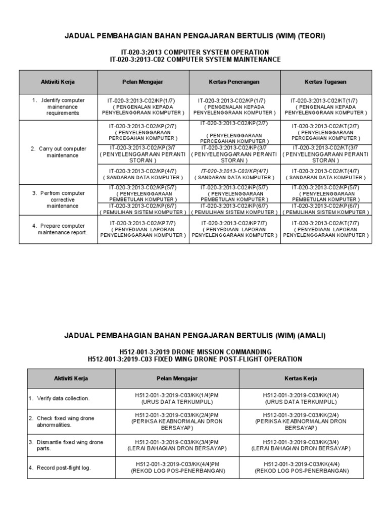 Contoh Jadual Pembahagian Wim 2023 | PDF