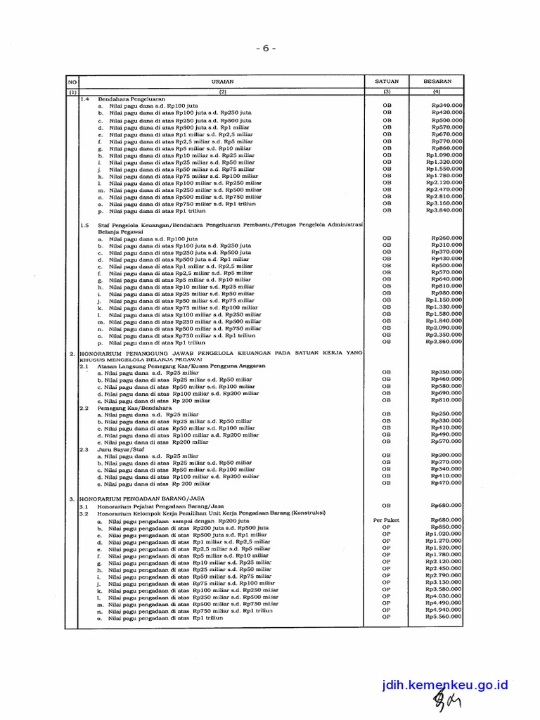83 PMK.02 2022 6 | PDF