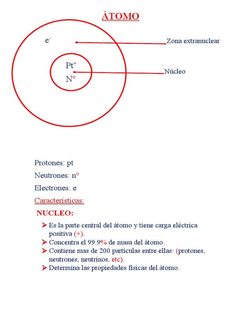 Estructura Atómica y Cálculos Básicos | PDF | Núcleo atómico | Átomos