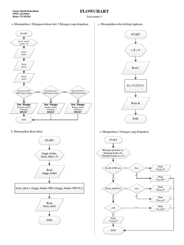 Logika Algoritma (Flowchart) | PDF