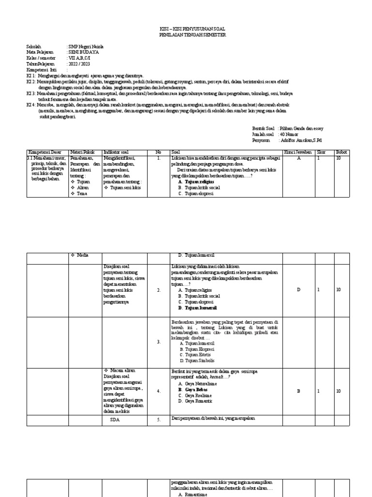 Kisi-Kisi PAS KELAS 9 SENI BUDAYA | PDF