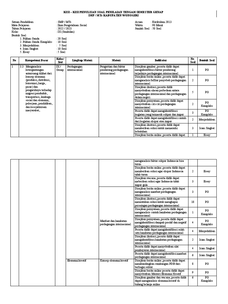 Indiyah - IPS - Kisi - Kisi PTS Kelas IX Semester Genap | PDF