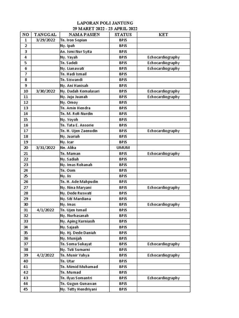 Lapbul Maret April | PDF
