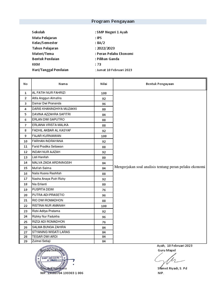 Analisis Soal IPS 8 20222023 Sem 2e | PDF