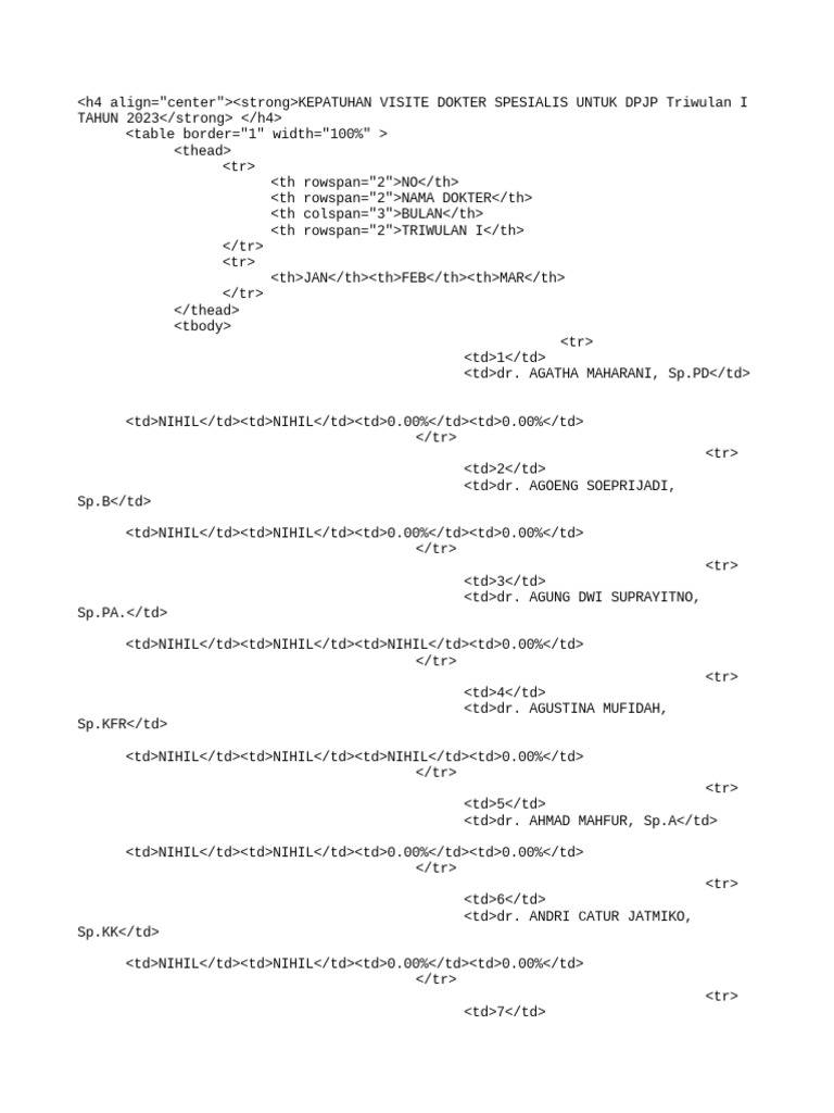 LAPORAN - TRIWULAN - VISITE - Triwulan I - 2023 | PDF