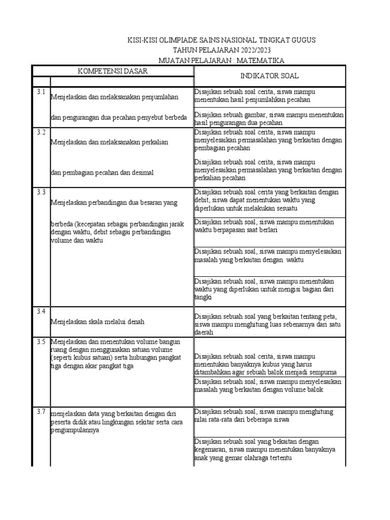 Kisi-Kisi OSN Matematika SD | PDF