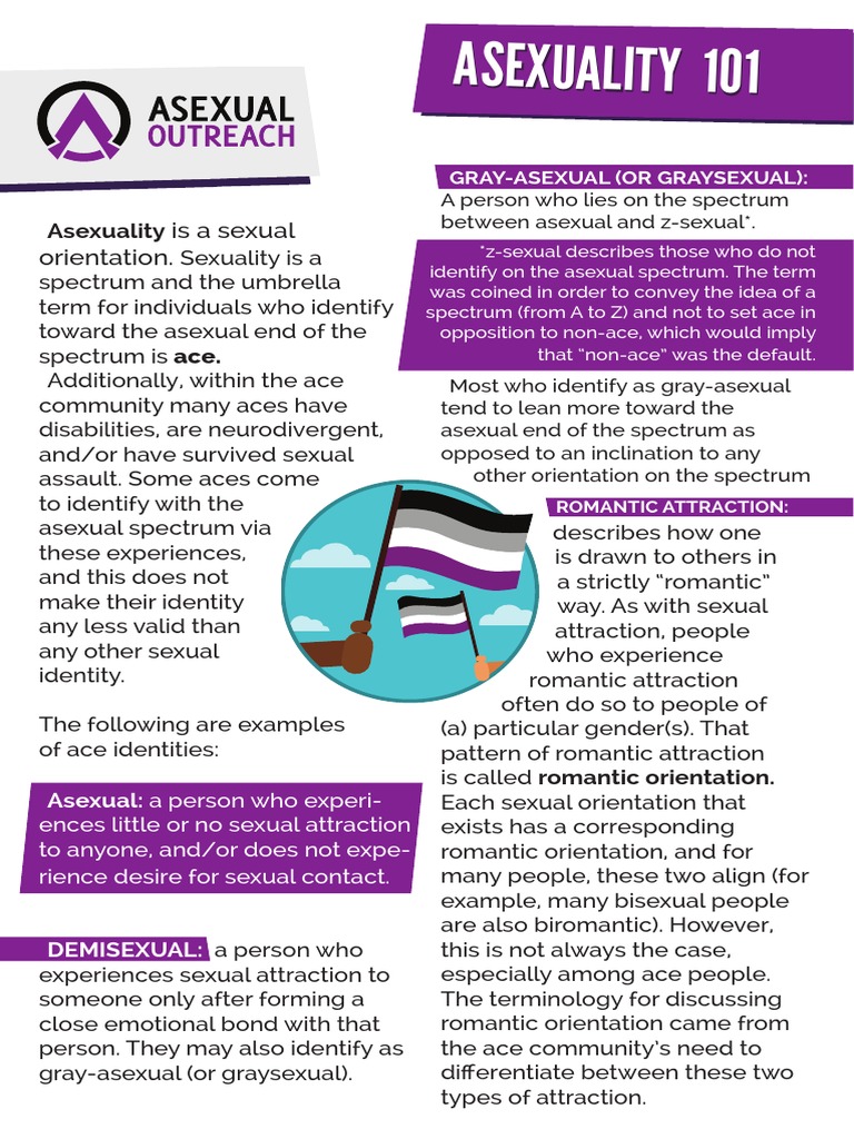 Asexuality 101 1 | PDF | Sexual Orientation | Human Reproduction
