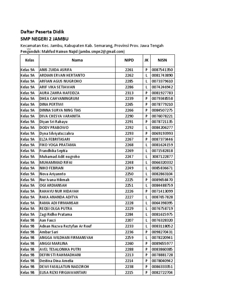 Daftar - PD-SMP NEGERI 2 JAMBU-Kelas 9 | PDF
