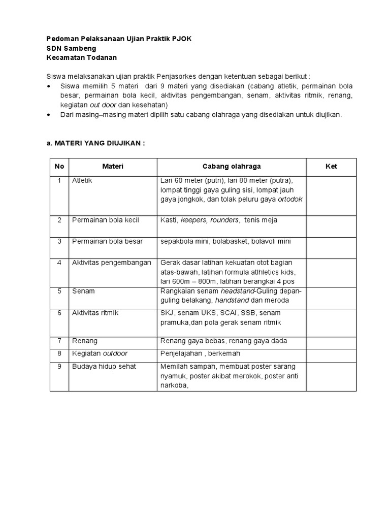 Kisi Kisi Ujian Praktik Pjok Kelas 6 | PDF Kisi Kisi Ujian Praktik Pjok Kelas 6 | PDF