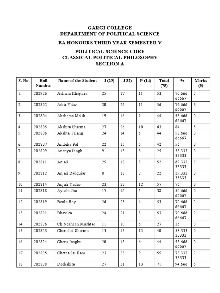 GARGI COLLEGE BA HONOURS THIRD YEAR SEMESTER V CLASSICAL POLITICAL ...