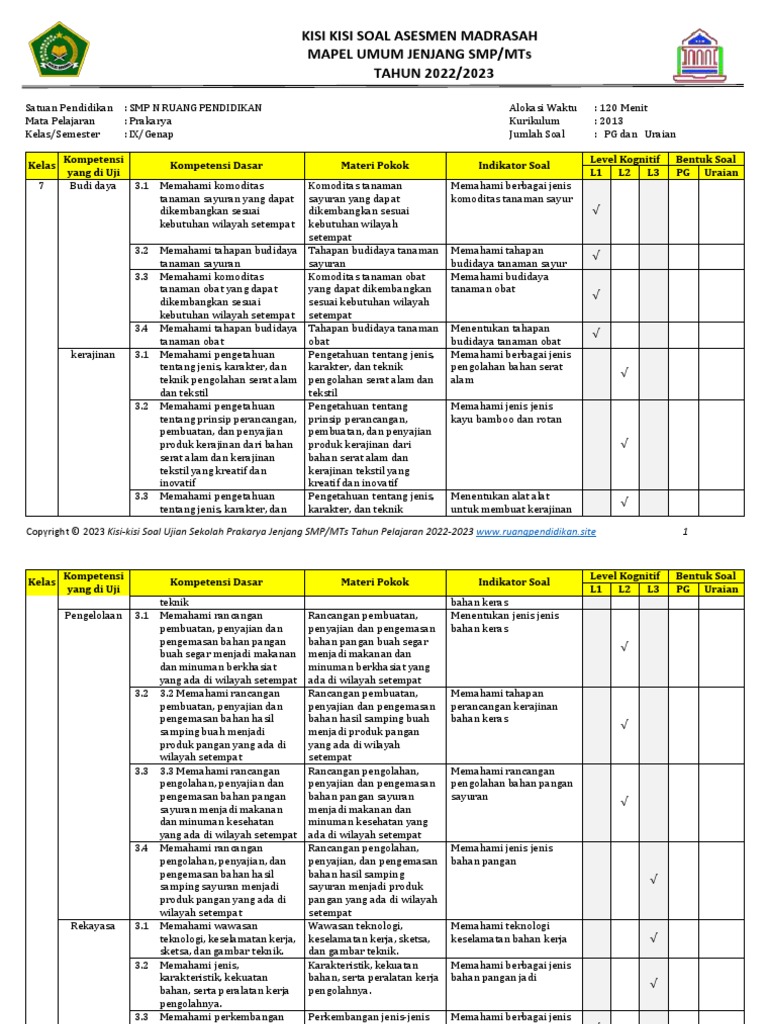 Kisi-Kisi AM Prakarya | PDF