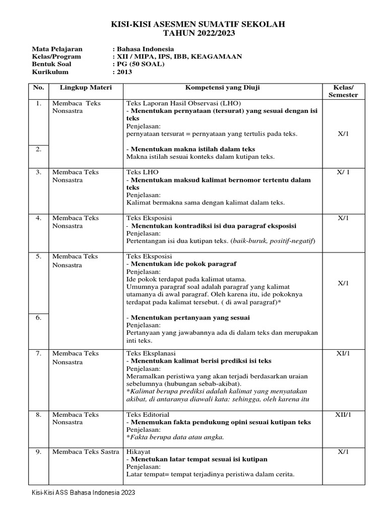 Kisi-Kisi Ass Bindo-K13 - 2023 - PG 50 PDF | PDF