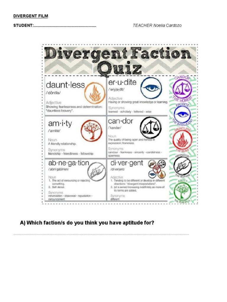 Divergent Factions Quiz and Worksheet | PDF