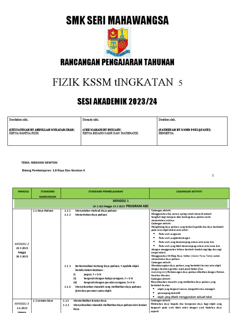 RPT FIZIK KSSM TINGKATAN 5 2022 SMKSM | PDF