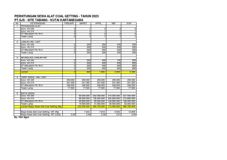 SJS SewaAlatCoalGetting | PDF