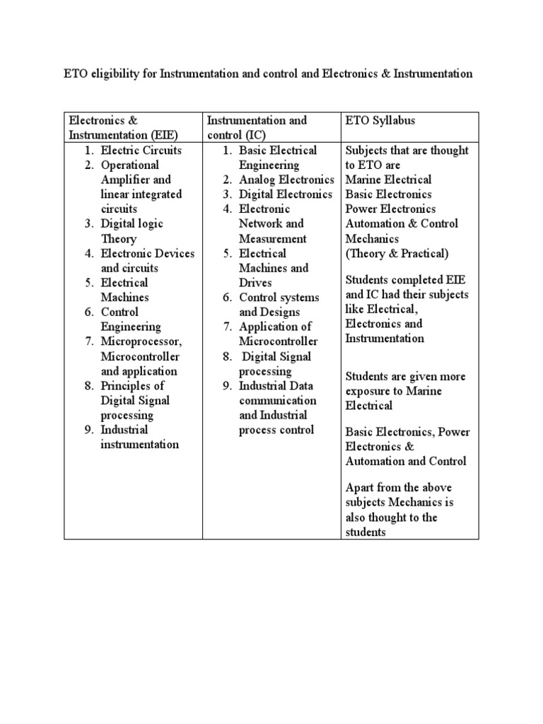 ETO Eligibility For EIE & IC-2 | PDF
