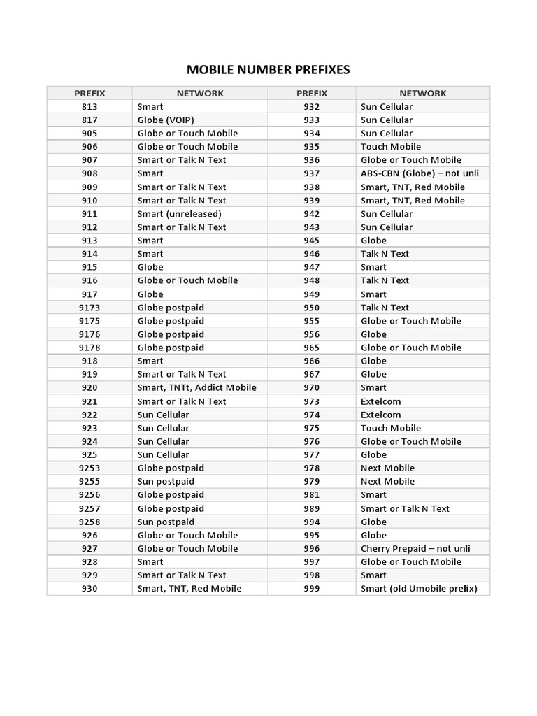 Mobile Numbers | PDF