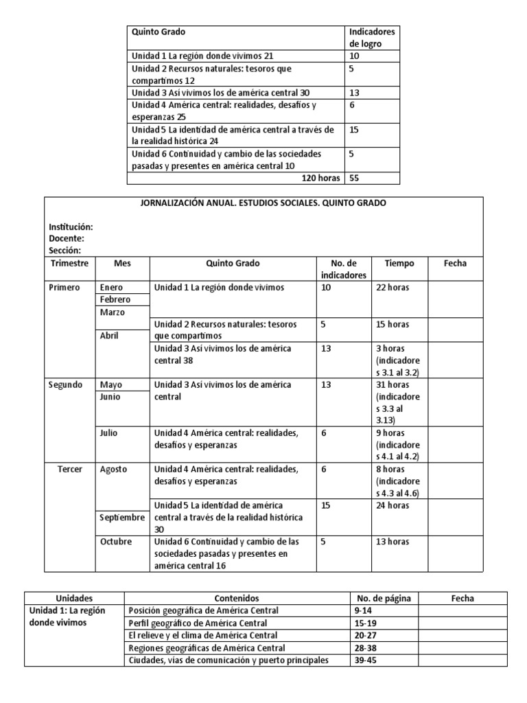 Planificación Anual Estudios Sociales Quinto Grado | PDF | Américas | Centroamérica