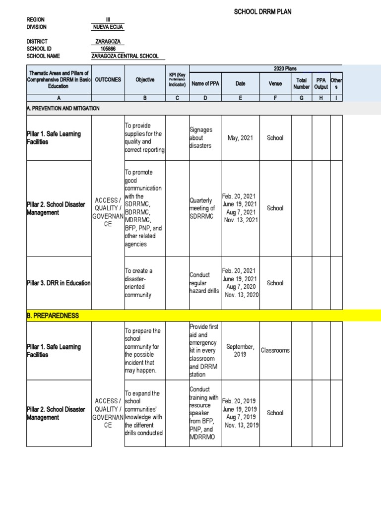 ZCS DRRM Plan UPDATED | PDF | Disaster Risk Reduction | Emergency Management