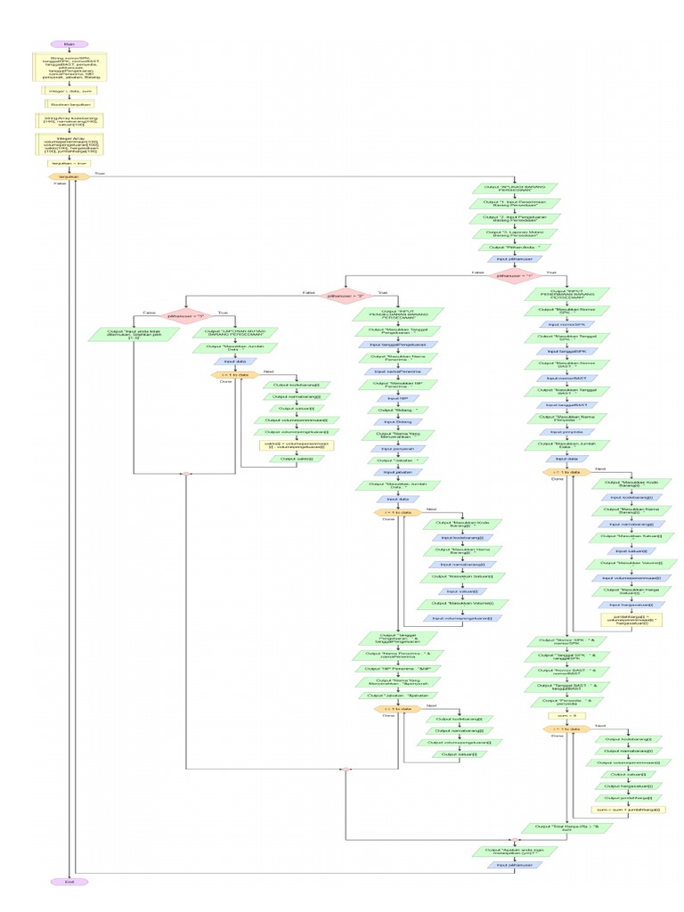 Flow Chart Tugas UAS Algoritma | PDF