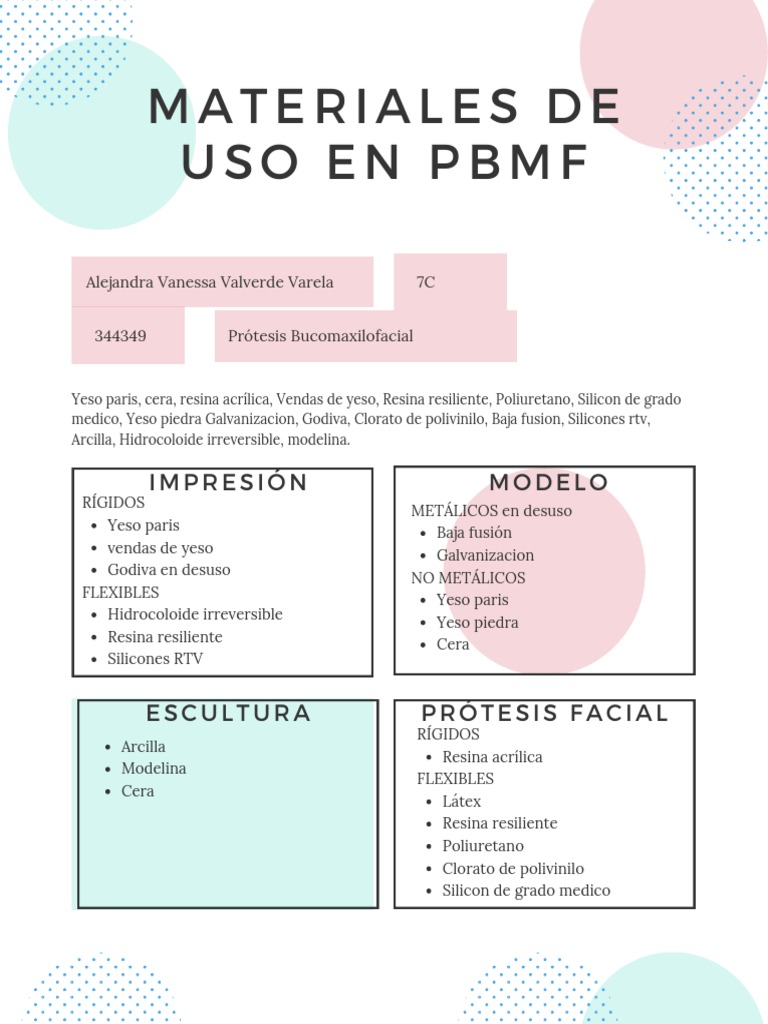 Materiales de Uso en PBMF | PDF