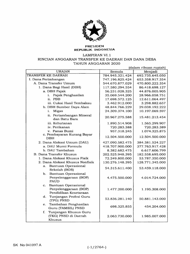 7a.-Perpres-Nomor-72-Tahun-2020-Lampiran-VI.1-10.pdf | PDF