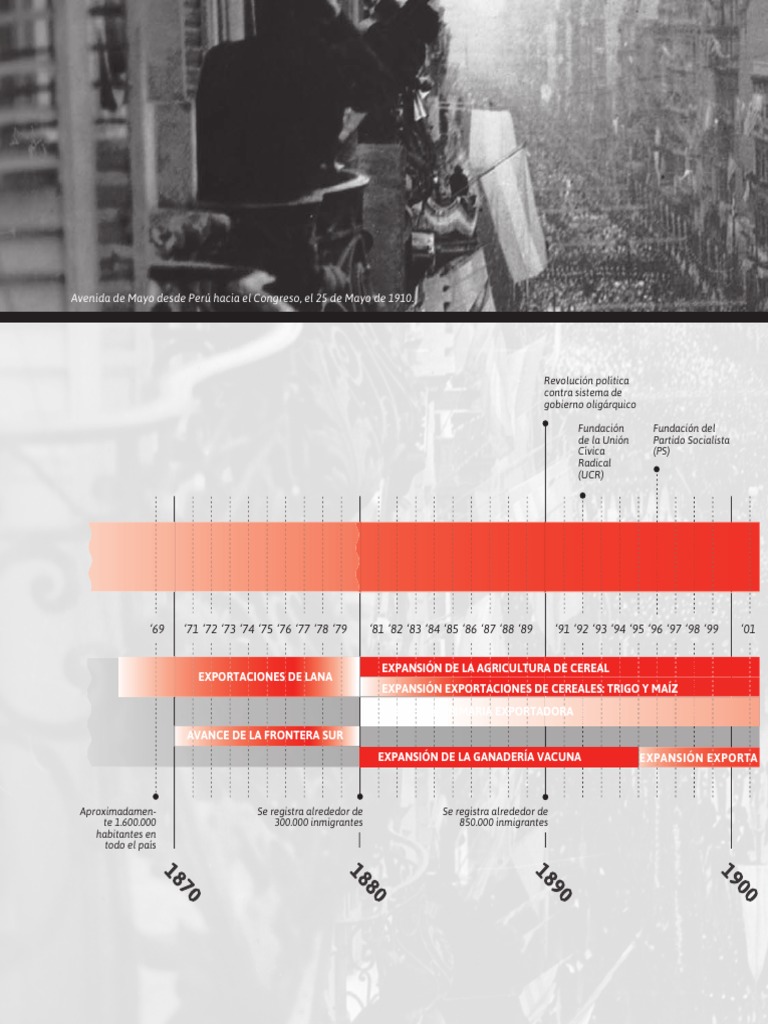 Aique - Capítulo para Repaso PDF | PDF | Argentina