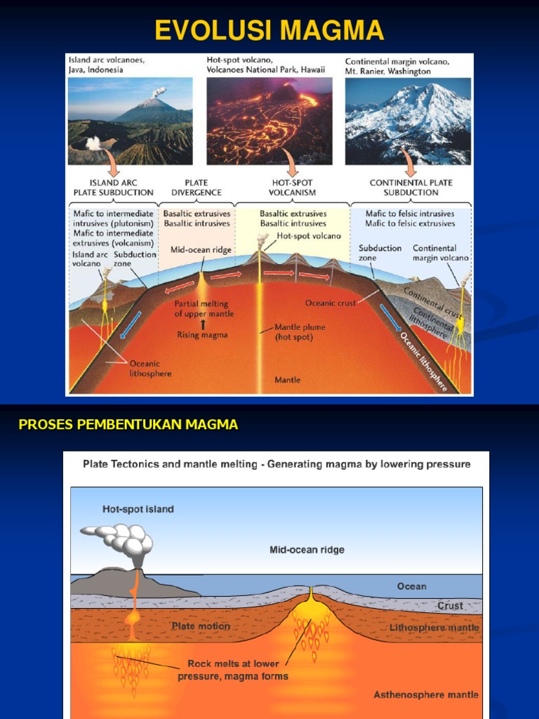 PP 07 Evolusi Magma PDF | PDF | Magma | Igneous Rock