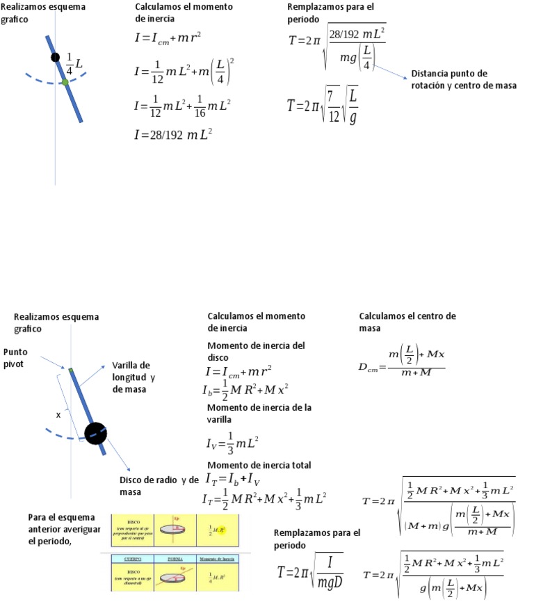 Péndulo Compuesto | PDF | Ingeniería mecánica | Cantidades fisicas