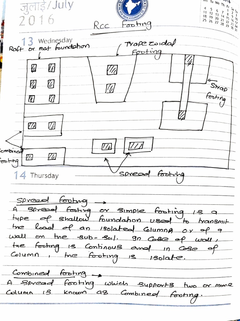 Unit 4 - Rectangular Footing | PDF