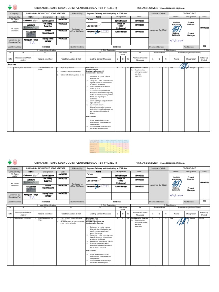 RA Example | PDF | Risk | Personal Protective Equipment