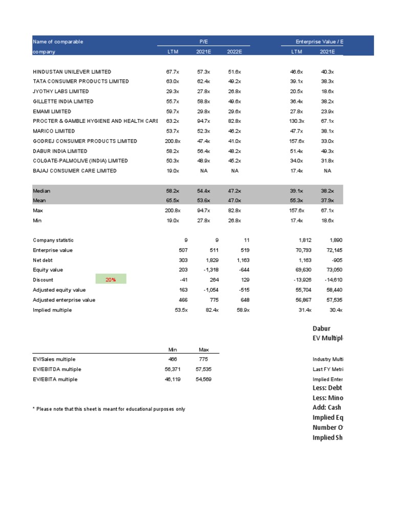 Relative Valuation | PDF | Valuation (Finance) | Financial Economics