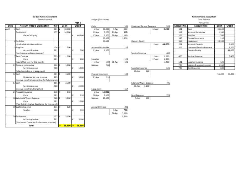 Tugas2 AKM - Jurnal - Ledger - TB | PDF | Debits And Credits | Money